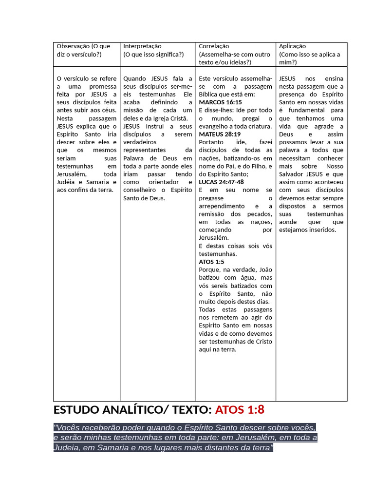 Atividade - Análise Do Versículo | PDF | Jesus | Espírito Santo (religião)