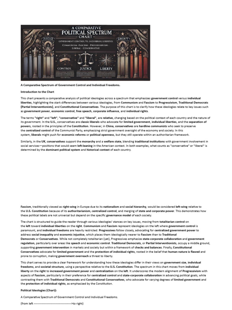 A Comparative Spectrum of Government Control and Individual Freedoms ...