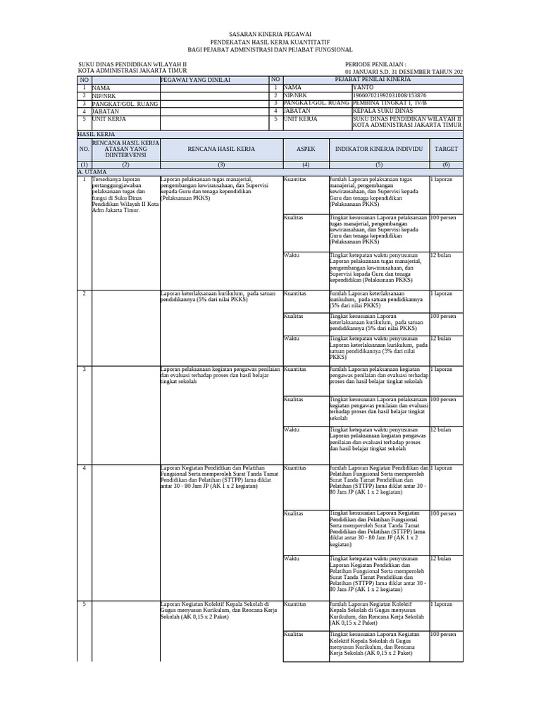 SKP 2023 - Contoh Kepsek | PDF