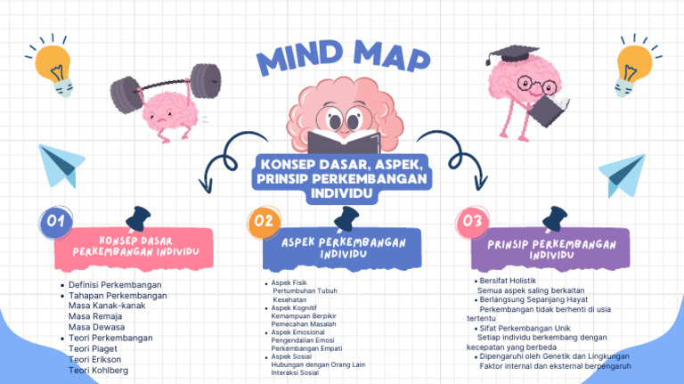 KESIA SIMANJUNTAK - Mind Mapping Konsep Dasar, Aspek, Prinsip Perkembangan Individu | PDF