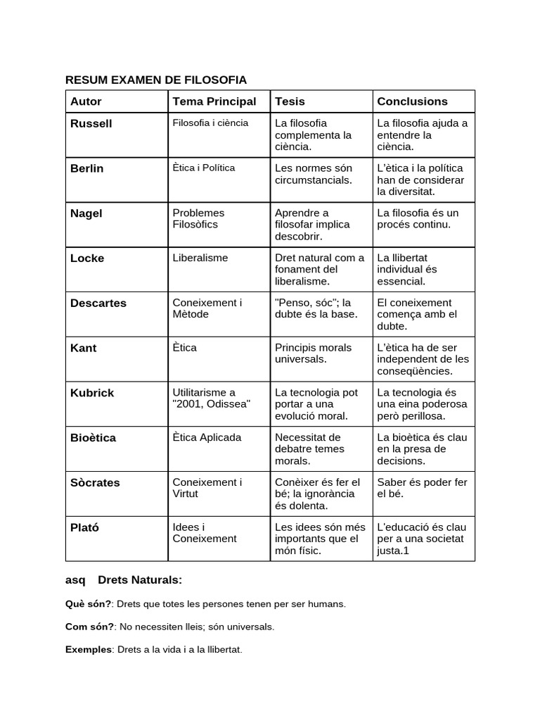 Repàs examen filo_1 | PDF