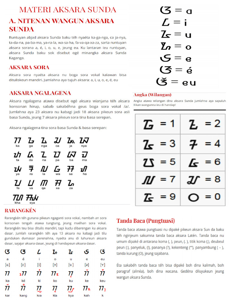 Materi Dasar Aksara Sunda | PDF