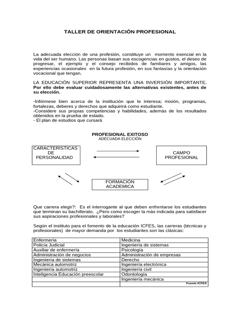 Taller Orientacion Profesional | PDF | Toma de decisiones | Pensamiento