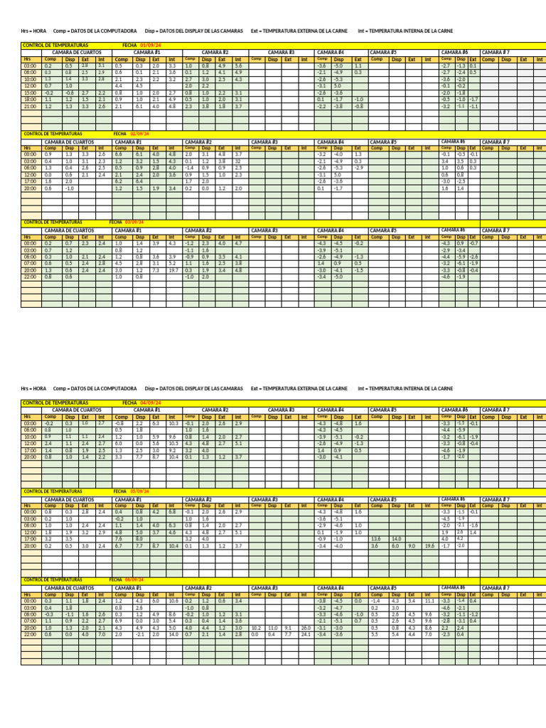 2 - Control de Temp Sep-Oct - 2024 | PDF | Home & Garden | Computers