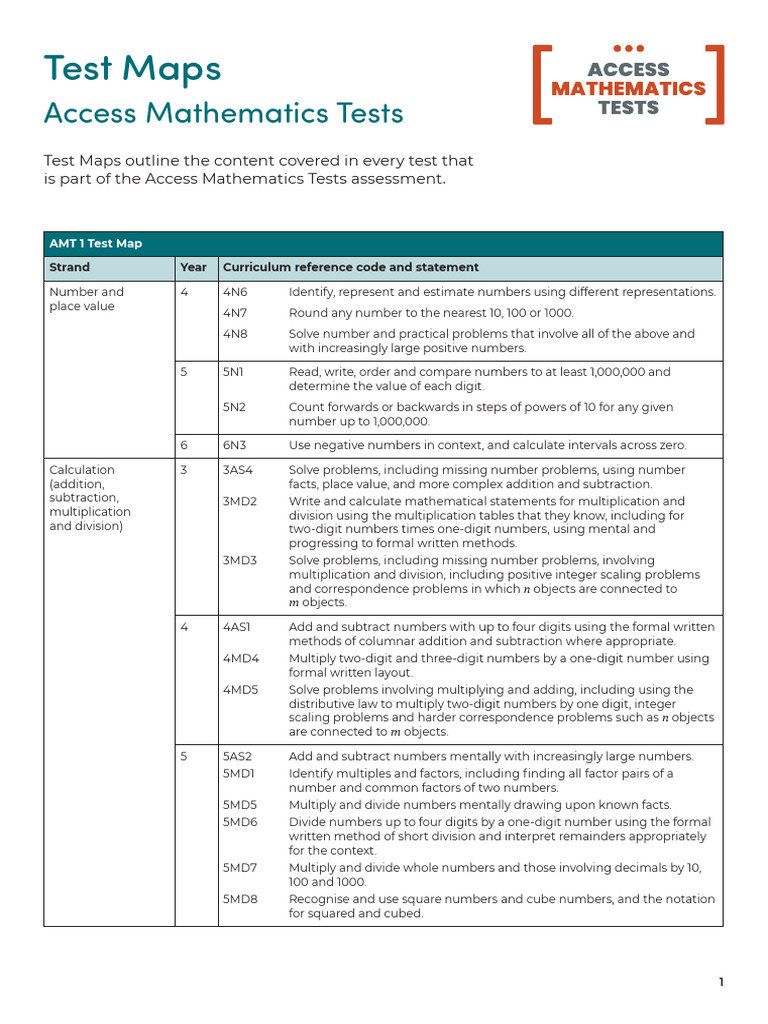 Access Mathematics Test Maps Overview | PDF | Area | Numbers