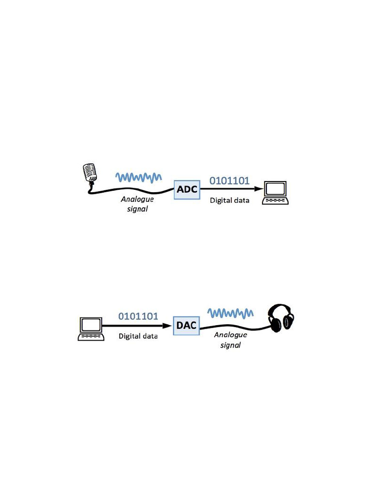 Dataconversion | PDF