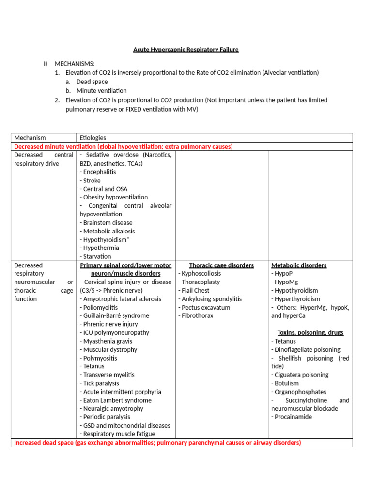 Acute Hypercapnia: Causes & Mechanisms | PDF | Breathing | Respiratory ...