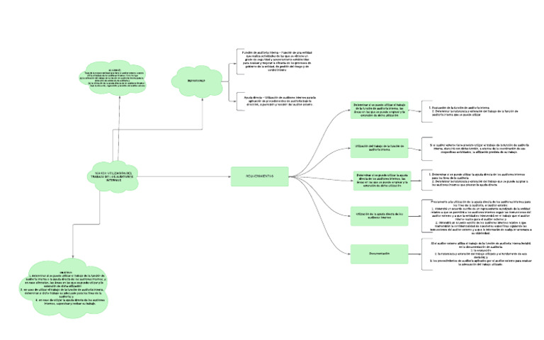 Nia 610 | PDF | Auditoría | Contralor