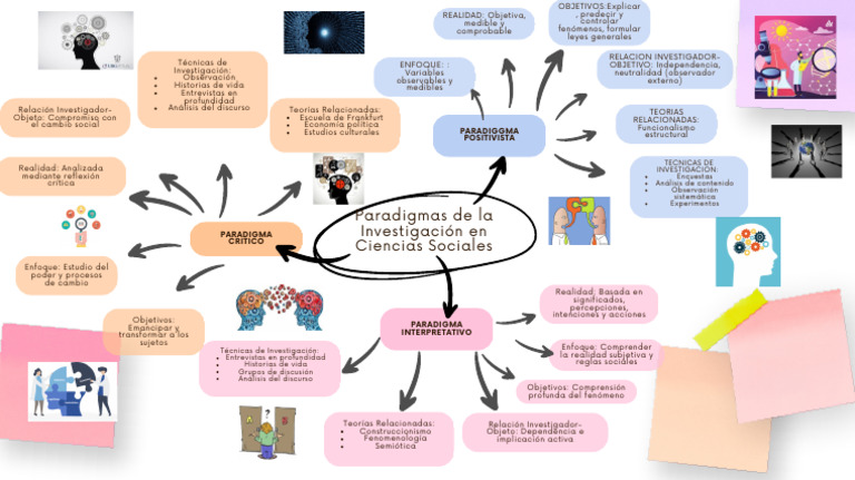 Pastel Marketing Strategy Mind Map Brainstorm | PDF | Realidad | Teoría