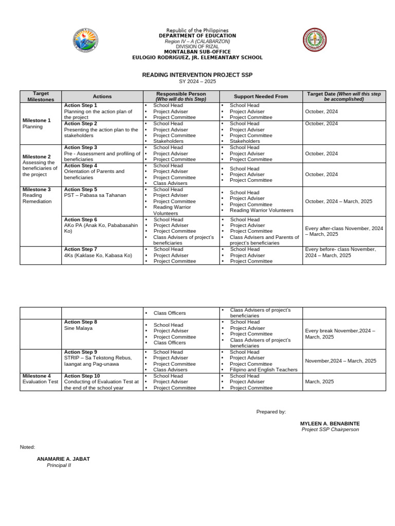 action-plan-SSP (1) | PDF | Philippines
