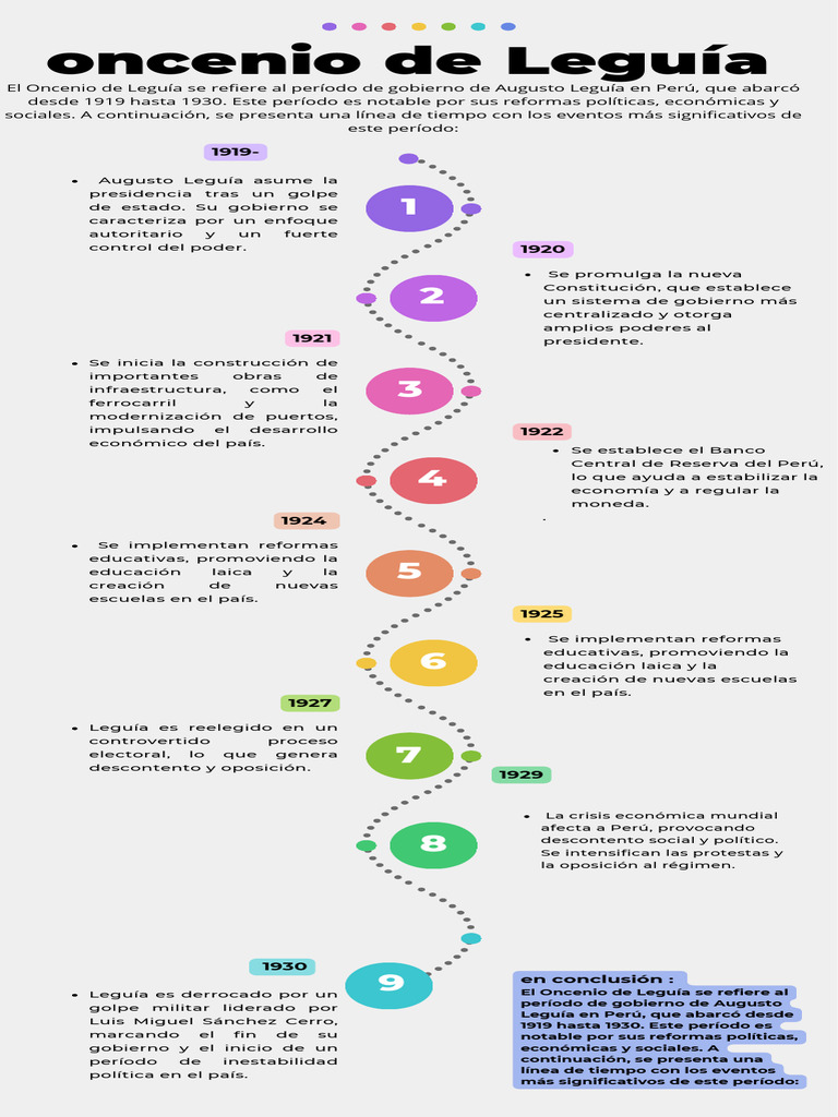 Línea de tiempo del Oncenio de Leguía | PDF | Perú