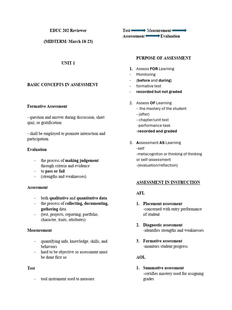 EDUC 202 Reviewer | PDF | Educational Assessment | Learning