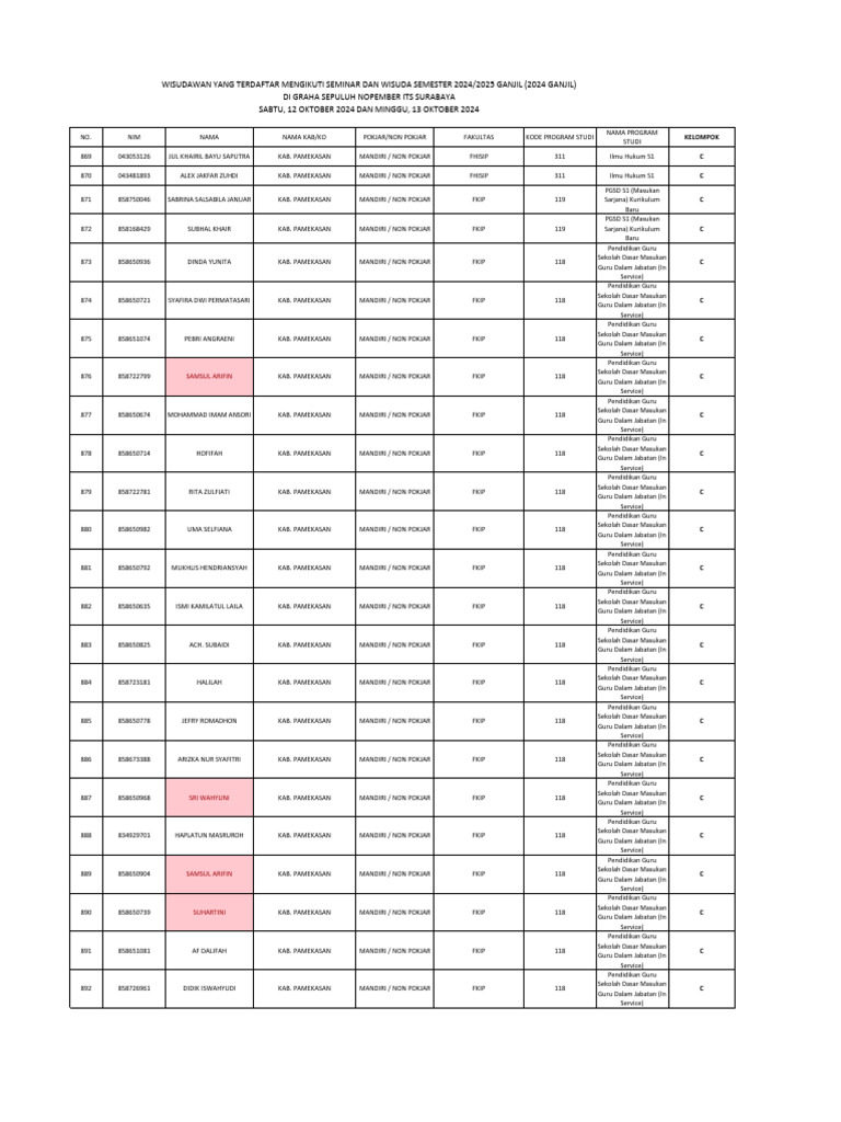 Data Wisudawan Ut Surabaya 2024-2025 Ganjil | PDF