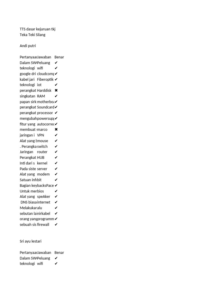 Hasil 1 Untuk 'TTS Dasar Kejuruan TKJ' | PDF | Komputer