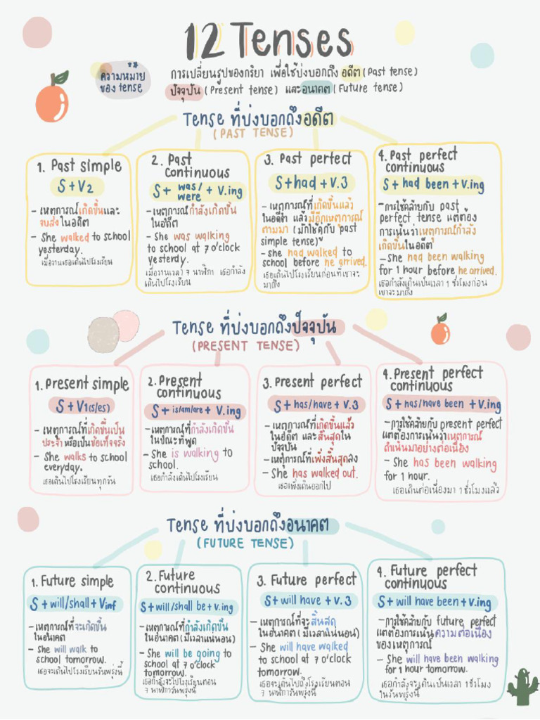 mix tenses | PDF | Linguistics | Syntax