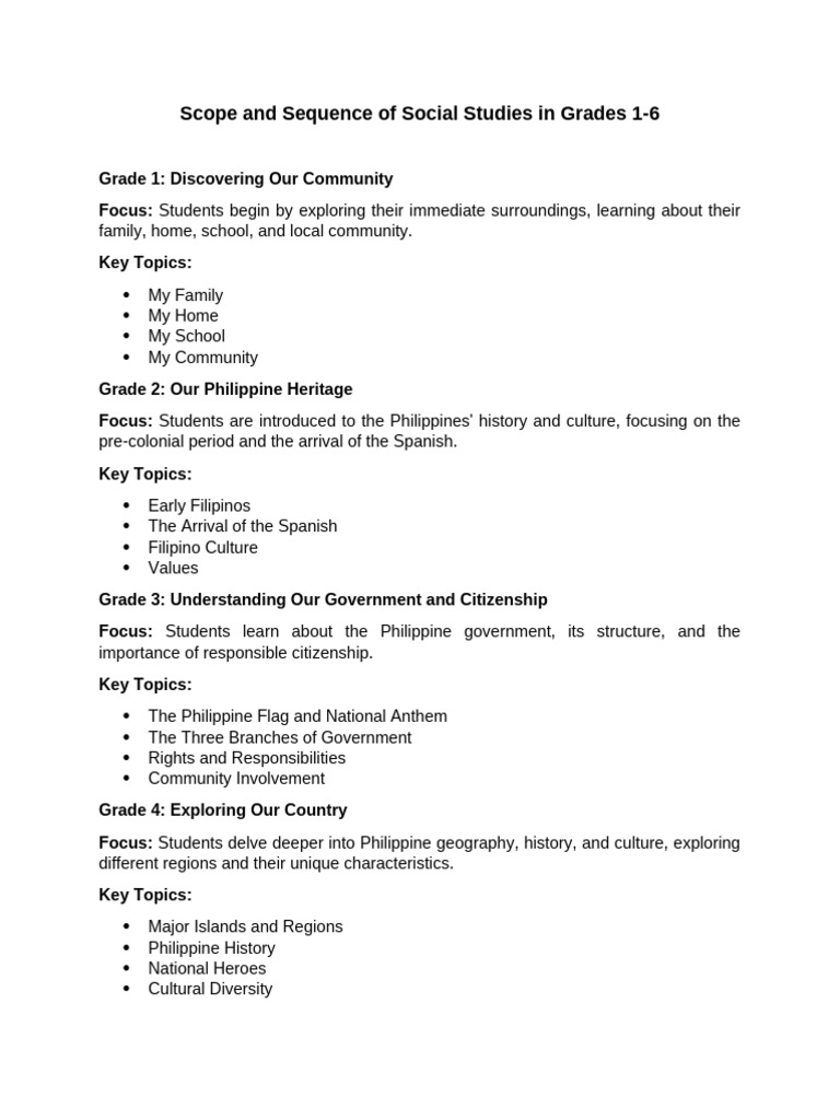 Social Studies Grades 1-6 Overview | PDF