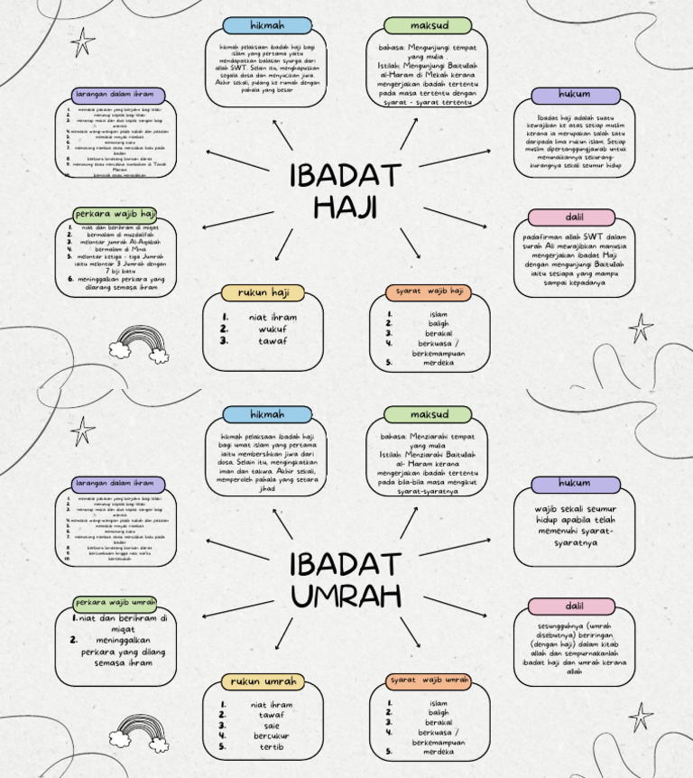 Cream Simple Doodle Mind Map Brainstorm | PDF