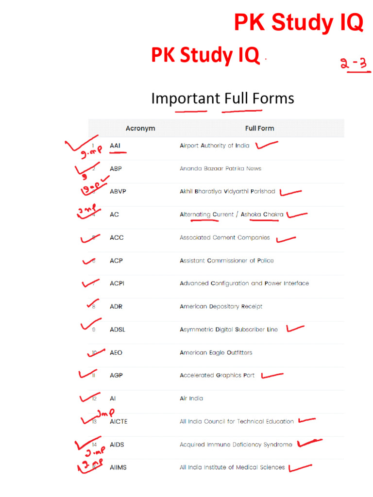 Important Full Forms Class 2 Final | PDF