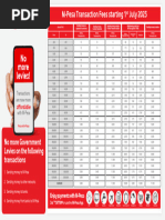 M-Pesa Tariffs - Latest 2025 | PDF