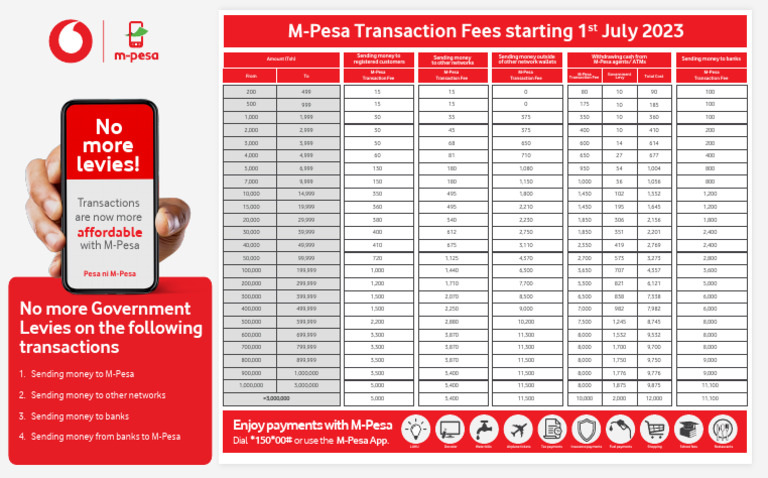 M Pesa Tariffs 2024 45e715a680 | PDF | Payments | Personal Finance