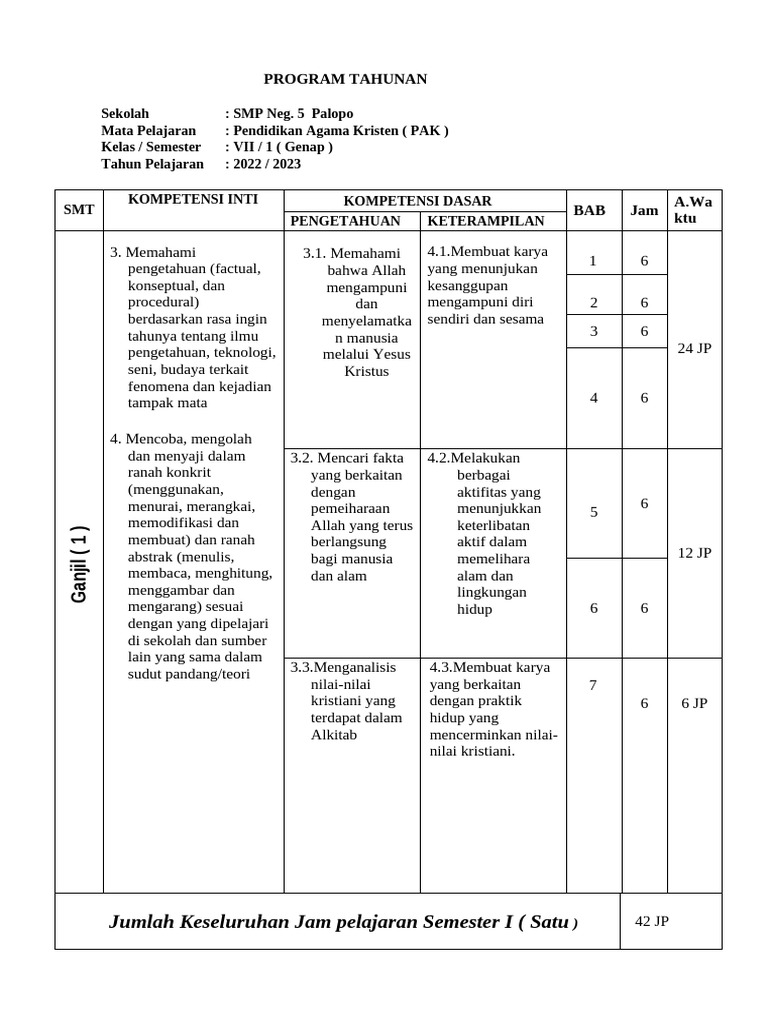 Prota, Prosem Jadwal Bel .k.13 2019 | PDF