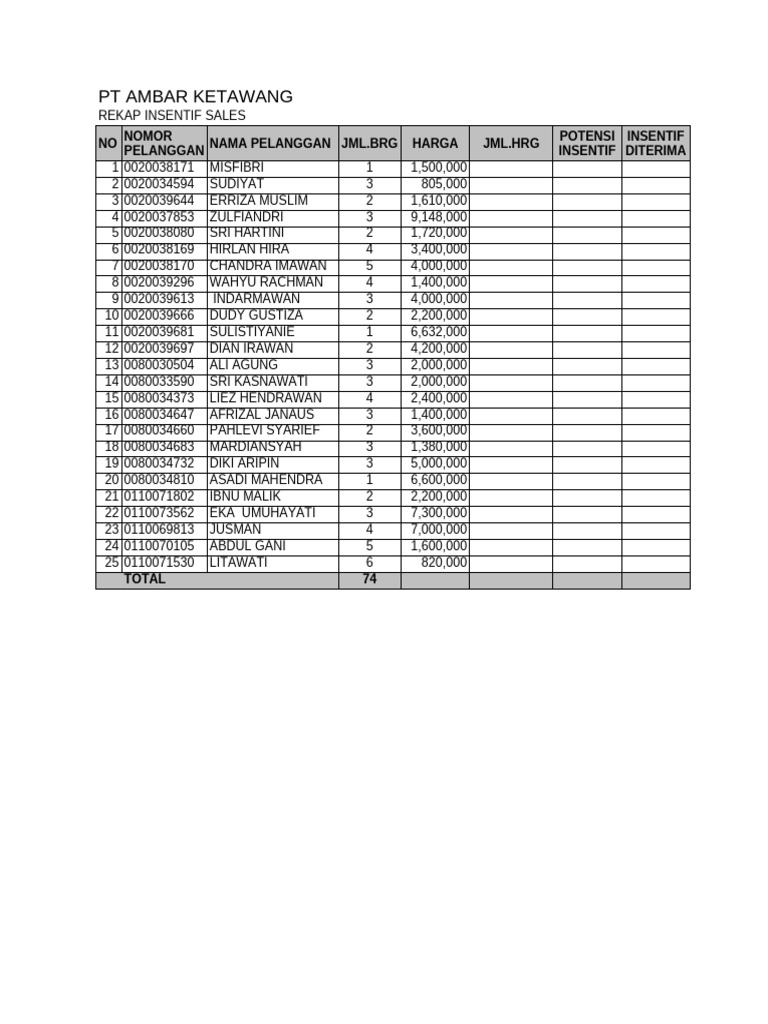 Kasus 9 Ambar Ketawang Insentif Sales | PDF