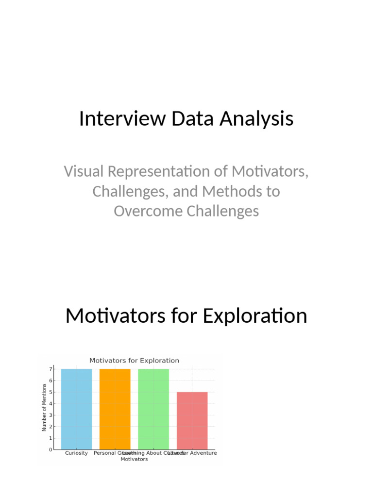 Interview Data Analysis | PDF