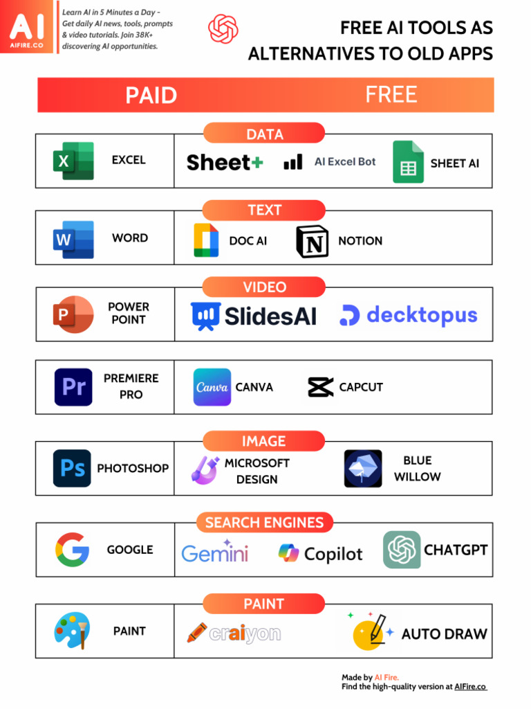 Free AI Tools As Alternatives To Old Apps | PDF