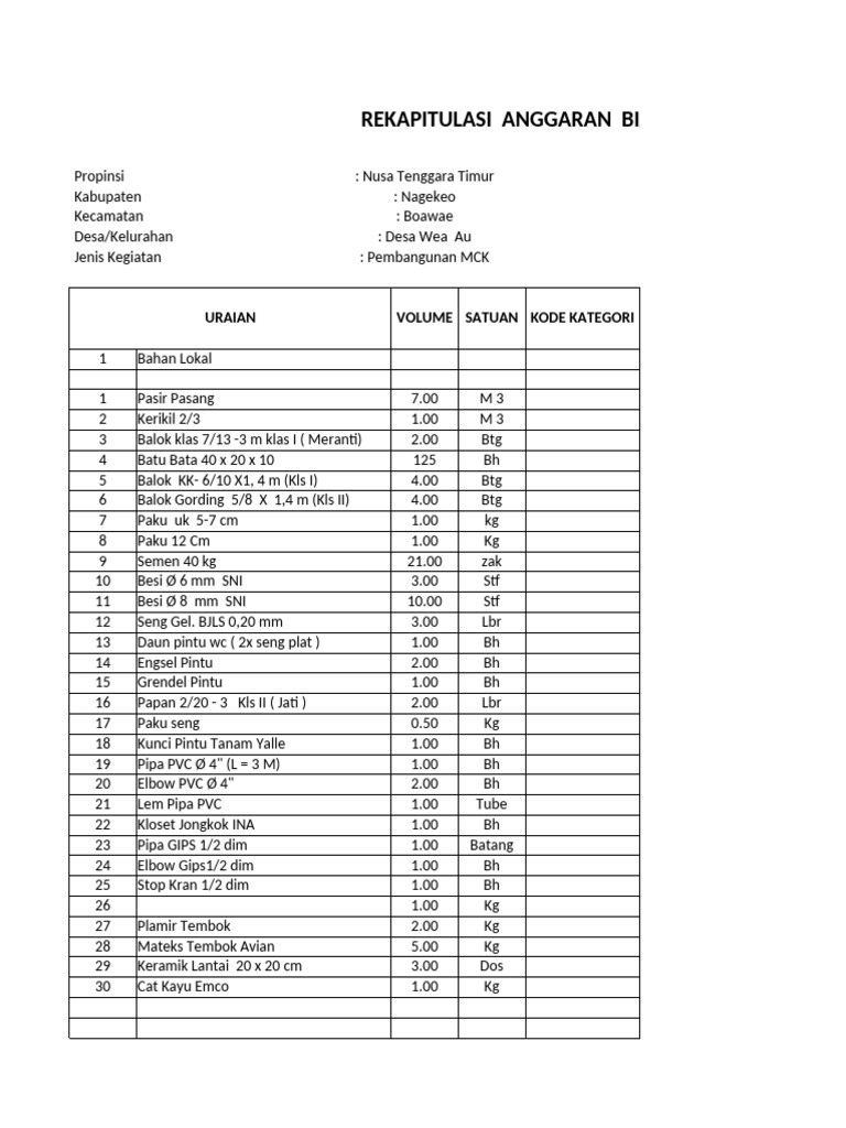 Anggaran Pembangunan MCK Wea Au | PDF