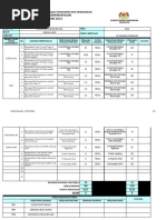 Contoh Kpi Guru | PDF