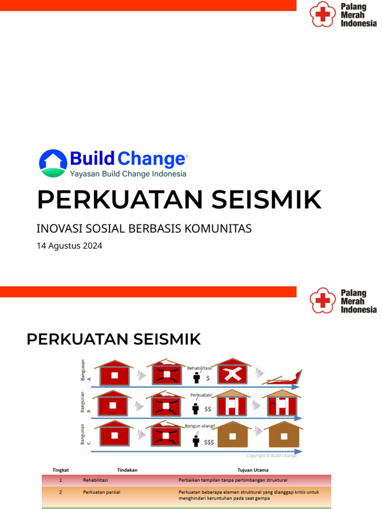 2 Ani - Build Change Untuk Webinar PMI 14 August 2024 | PDF | Bisnis | Griya & Taman