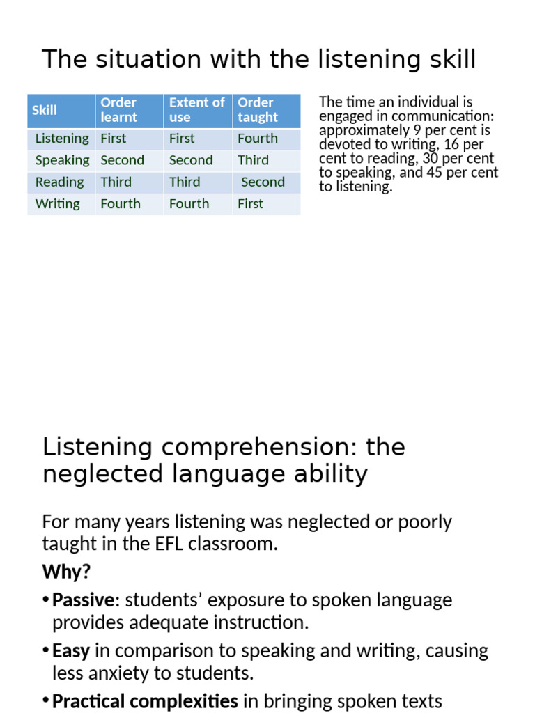 Listening | PDF | Reading Comprehension | Second Language