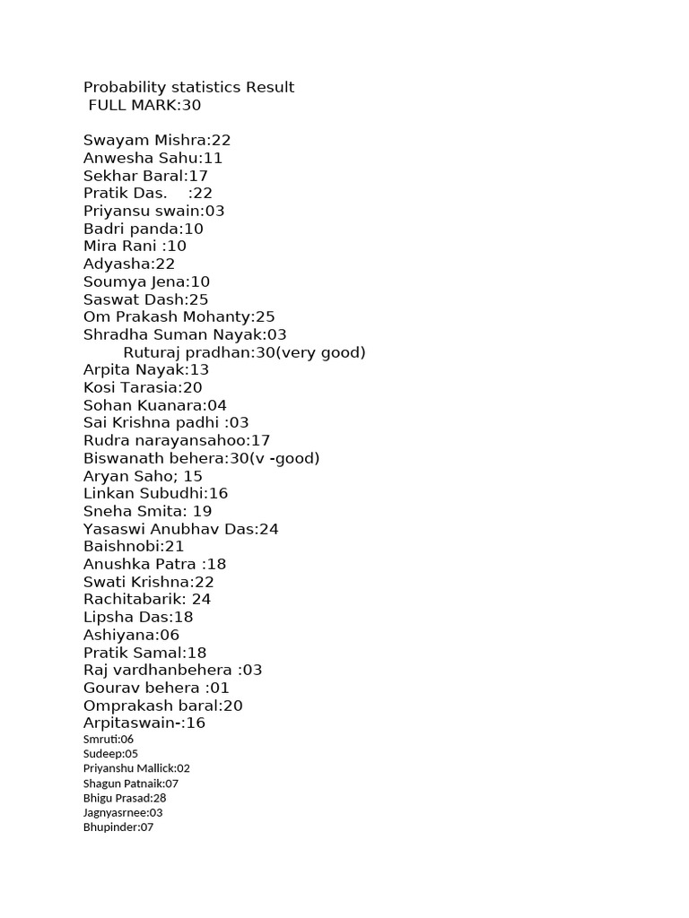 Smruti:06 Sudeep:05 Priyanshu Mallick:02 Shagun Patnaik:07 Bhigu Prasad:28 Jagnyasrnee:03 ...
