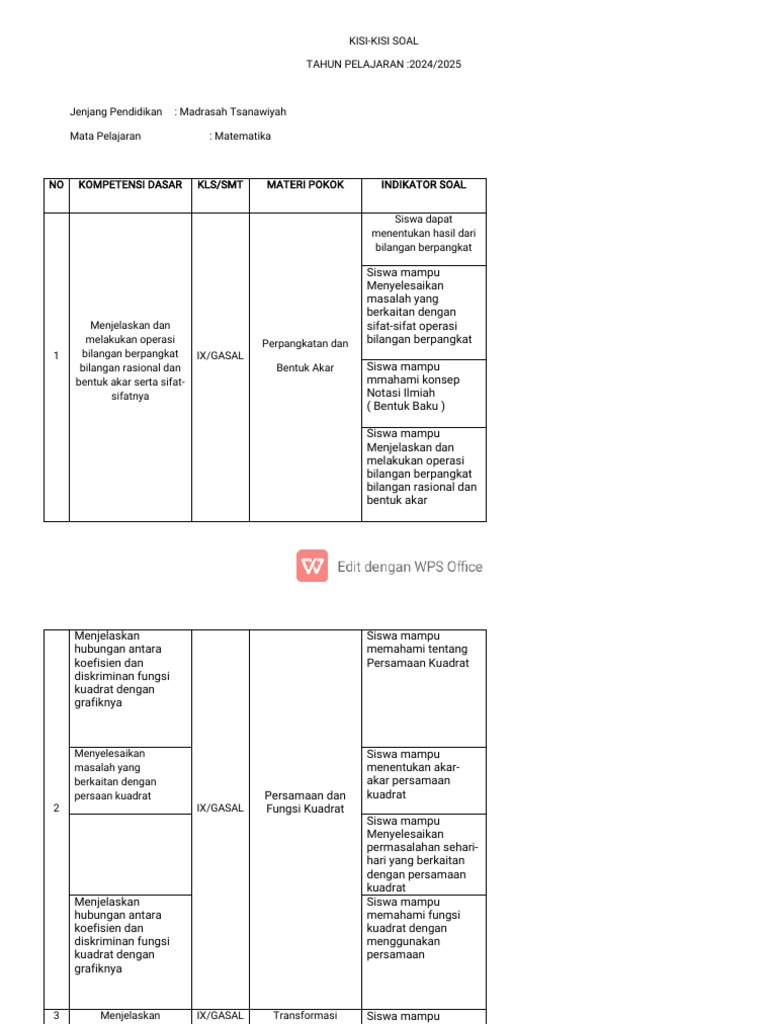 Kisi Kisi Pas Gasal 2024-2025 Soal Matematika Kelas 9 | PDF