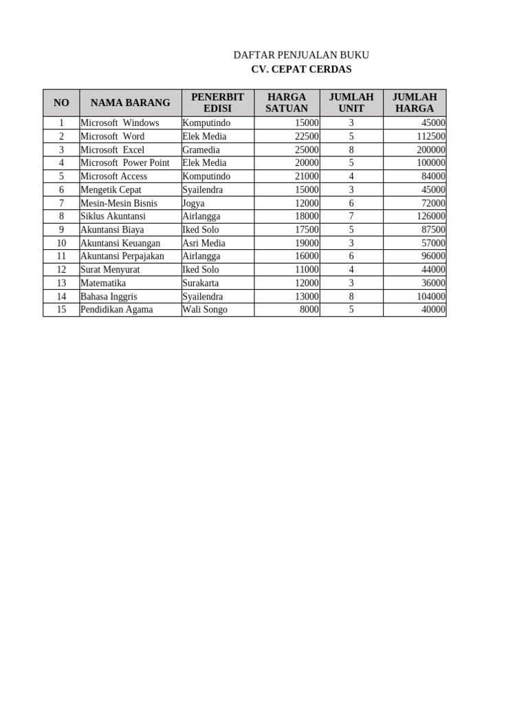 Amel, Ellycia Excel | PDF