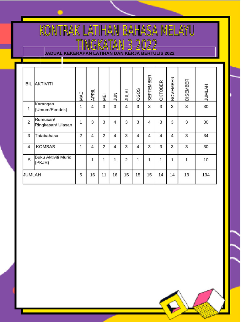 Kontrak Latihan BM Tingkatan 3 | PDF