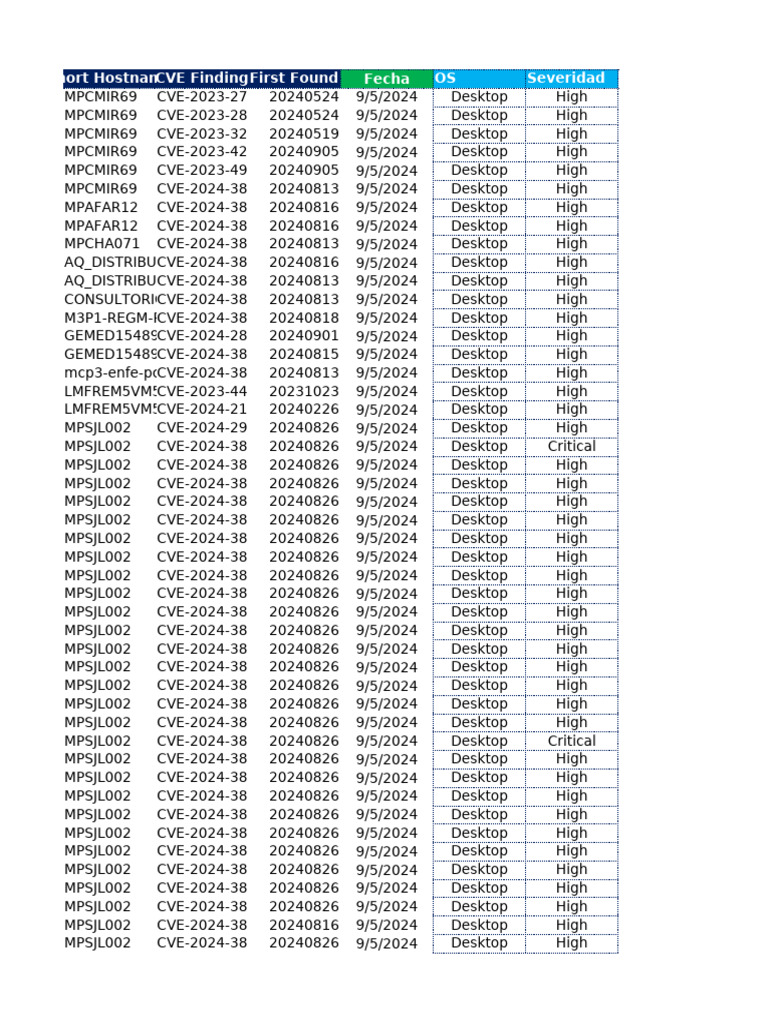 High Severity CVE Vulnerabilities 2024 | PDF | Software | System Software