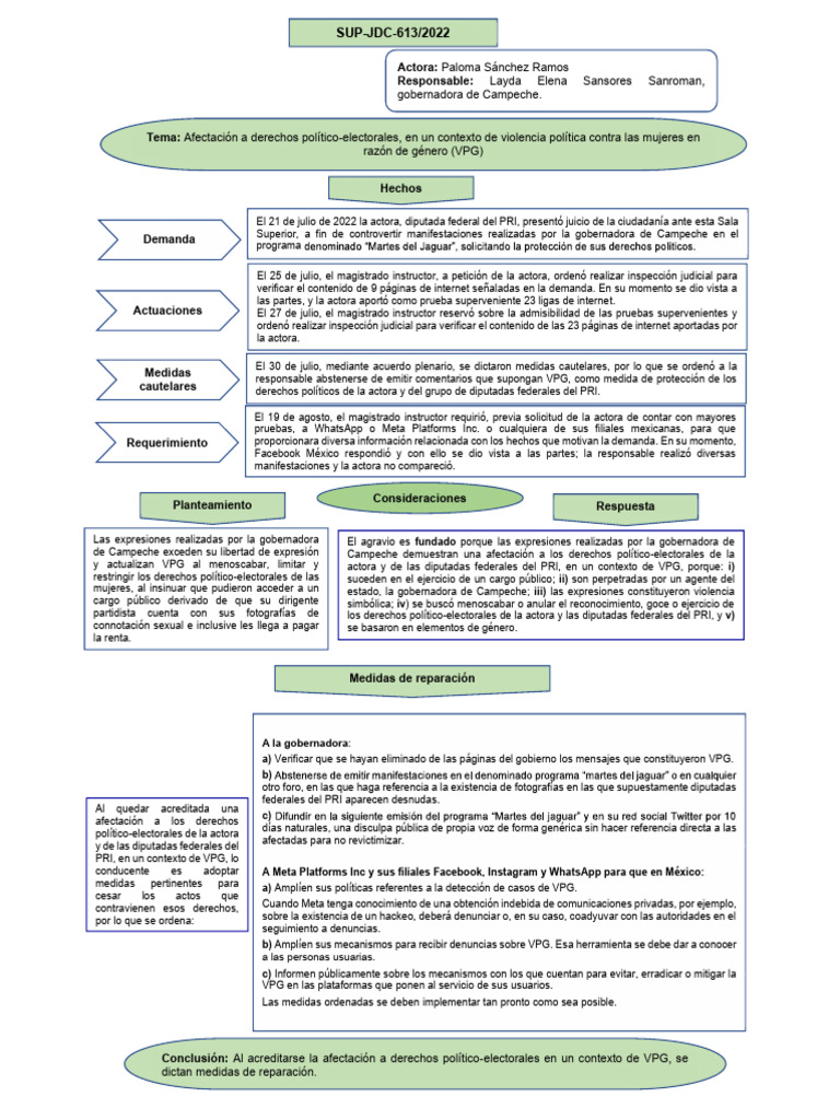 Layda Sansores | PDF | Caso de ley | Partido Revolucionario Institucional