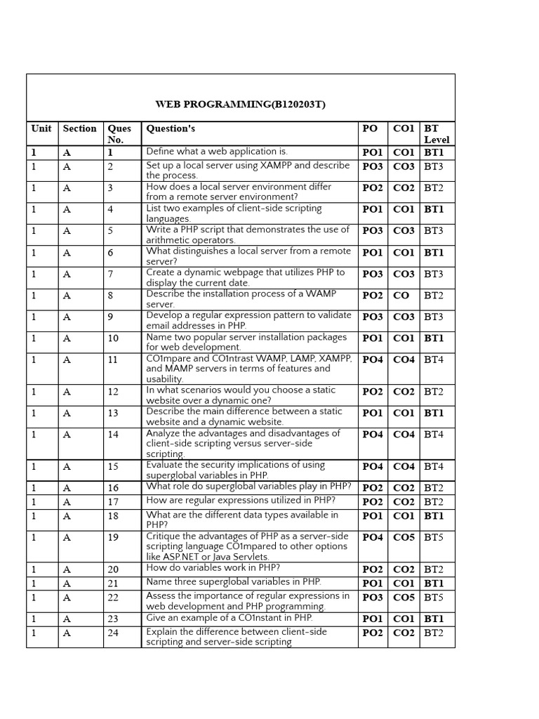 Question Bank | PDF | Databases | Php Question Bank | PDF | Databases | Php