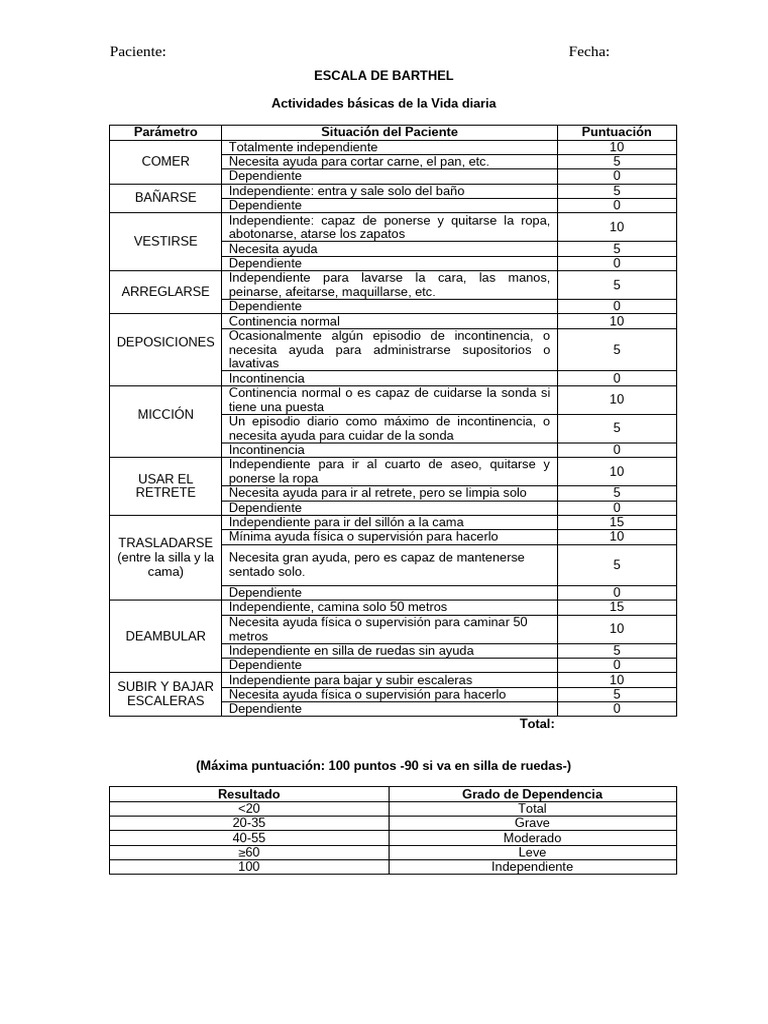 Escala de Barthel para Evaluación de Dependencia | PDF