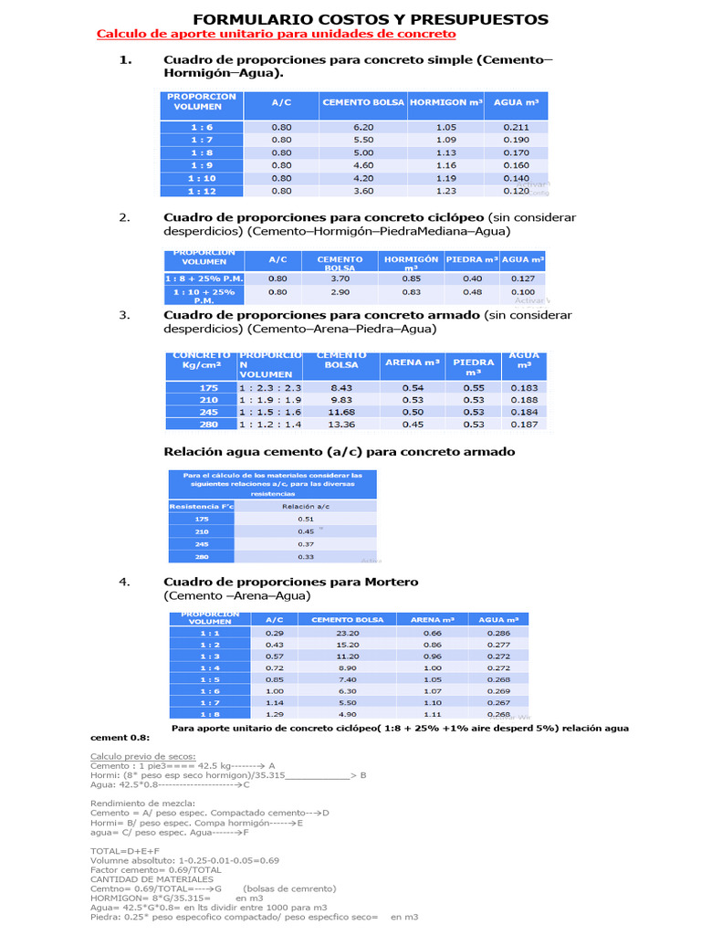 Formulario Costos y Presupuestos2 | PDF | Métodos y materiales de enseñanza
