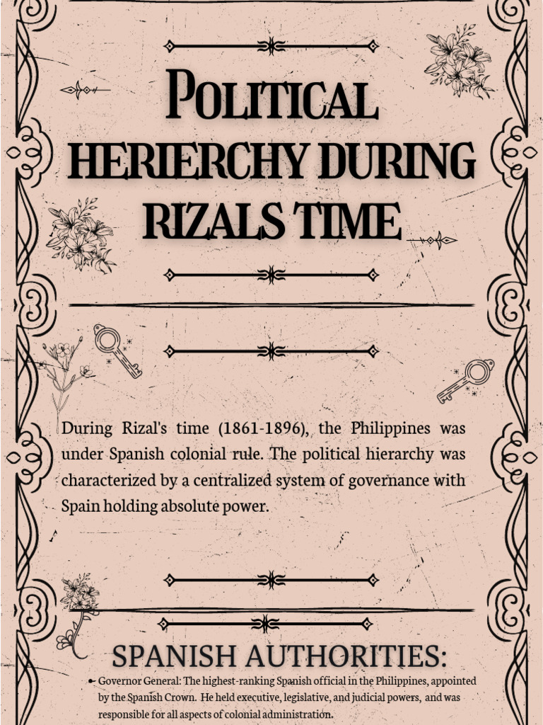 GE-6-Group-1-Background-on-socio-political-during-Rizals-time | PDF