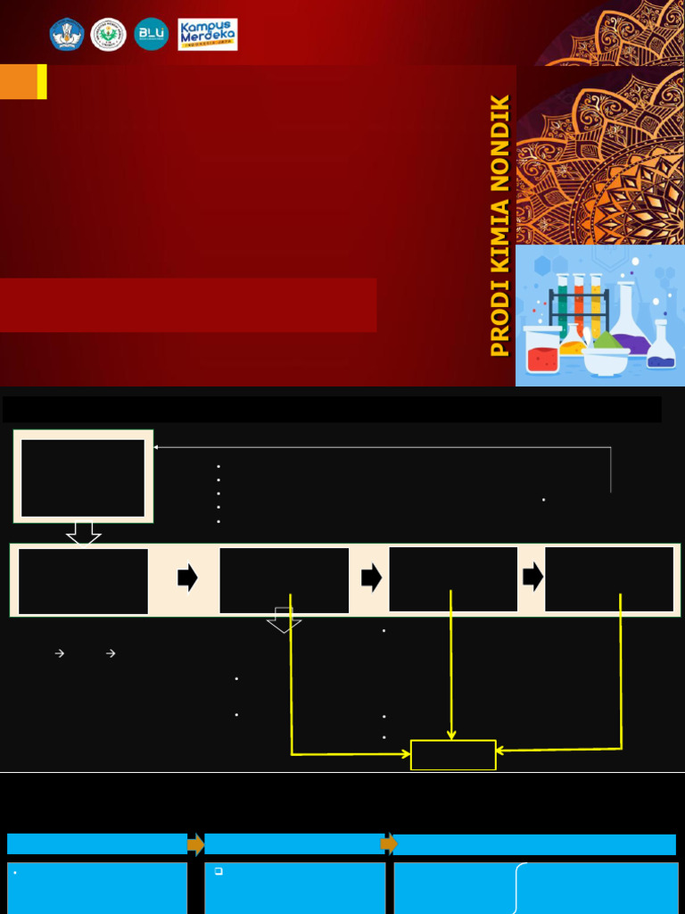 Isbd Penghantar | PDF