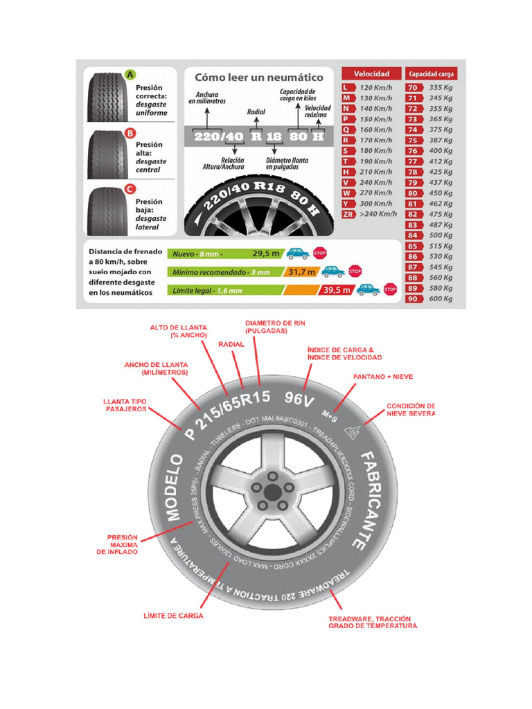 Llantas Lectura | PDF