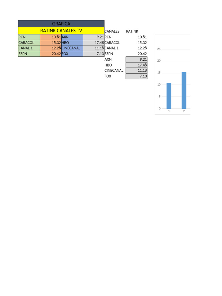 Act - Eval Evelyn Rodriguez 801 | PDF