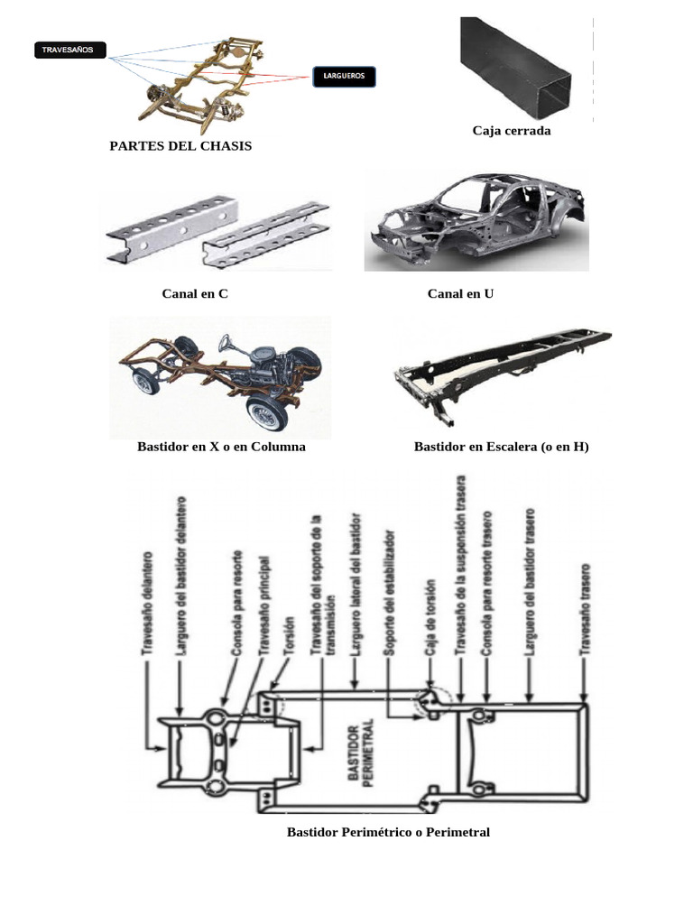 PARTES DEL CHASIS Imagenes | PDF