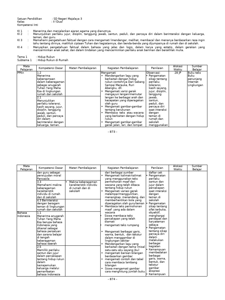 Silabus Tematik Terpadu Kls II - Tema 1 | PDF