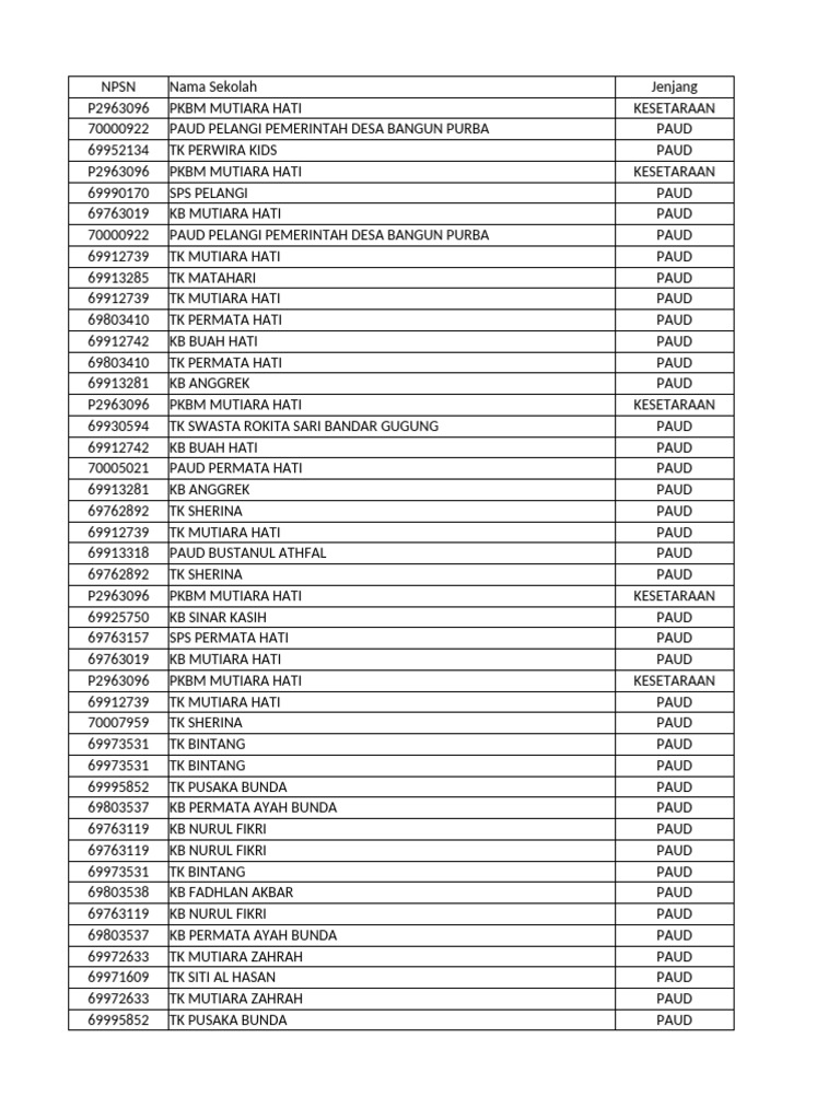 Data Akun Tidak Aktif (1 Nov 2024) - PKBM | PDF