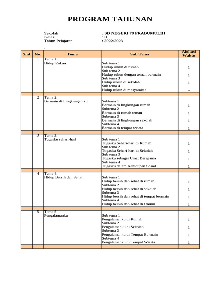 PROGRAM KELAS 2 Prota Dan Prosem | PDF