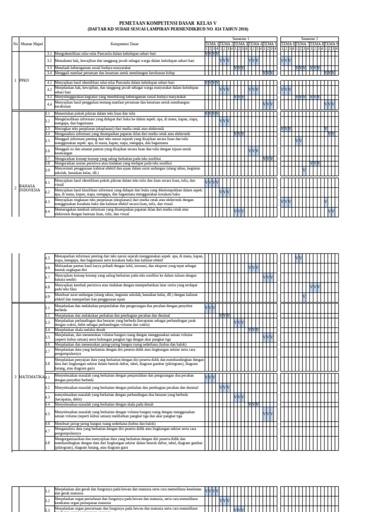 Format Pemetaan KD Kelas 5 | PDF